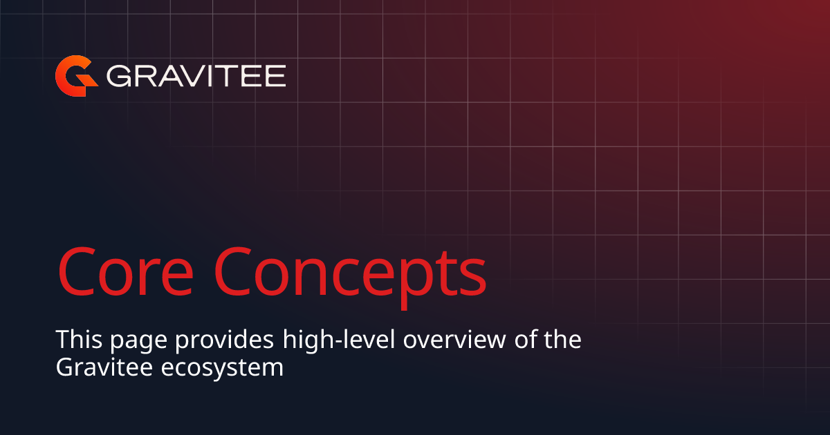 Core Concepts | Gravitee Documentation